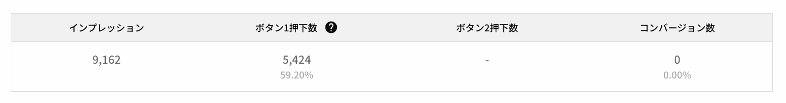 アプリ内メッセージをHTMLとCSS、JavaScriptでカスタマイズする – Repro Help&Support